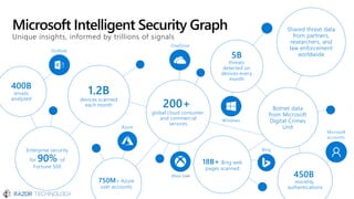 Microsoft 365 eEnterprise E5 Overview | PDF