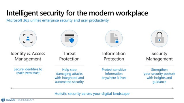 Microsoft 365 Enterprise Security with E5 Overview | PDF