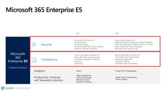 Microsoft 365 Enterprise Security with E5 Overview | PDF