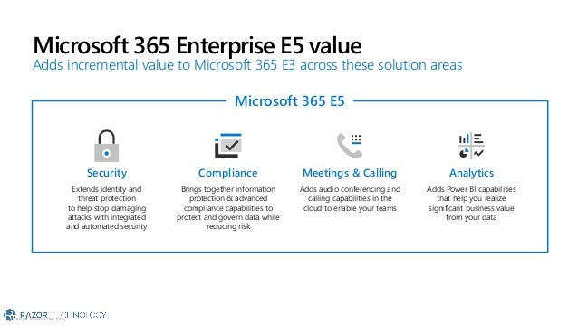Microsoft 365 Enterprise Security with E5 Overview