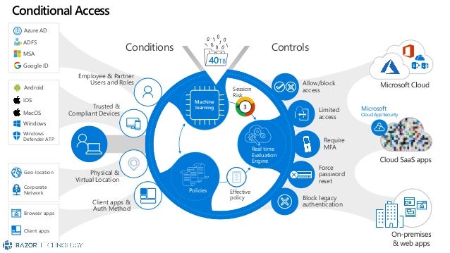 Microsoft 365 Enterprise Security with E5 Overview