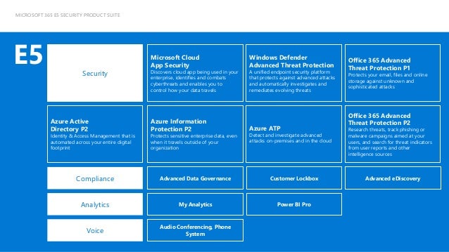 Microsoft 365 Enterprise Security with E5 Overview