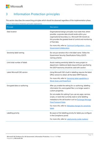 Microsoft 365 Guidance for UK Government Information Protection - 1.0.pdf