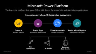 Microsoft 365 HPR - Power Platform hallinta | PDF