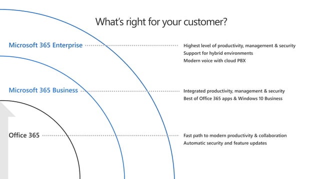 Introduction to Microsoft 365 | PDF