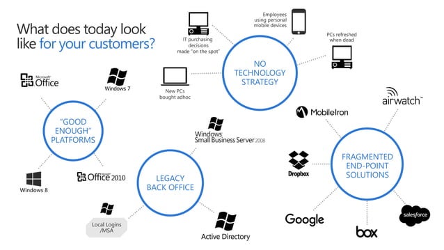 Introduction to Microsoft 365 | PDF