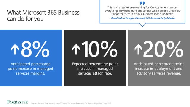 Introduction to Microsoft 365 | PDF