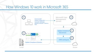 Microsoft 365 magic | PPTX | Computing | Technology & Computing