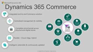 Microsoft Dynamics 365 Commerce and Teams - Part I | PPTX