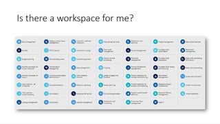 Power BI con Dynamics 365 FnO | PPTX