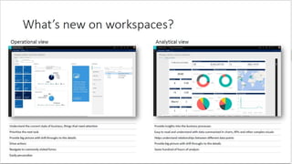 Power BI con Dynamics 365 FnO | PPTX