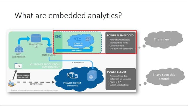 Power BI con Dynamics 365 FnO | PPTX