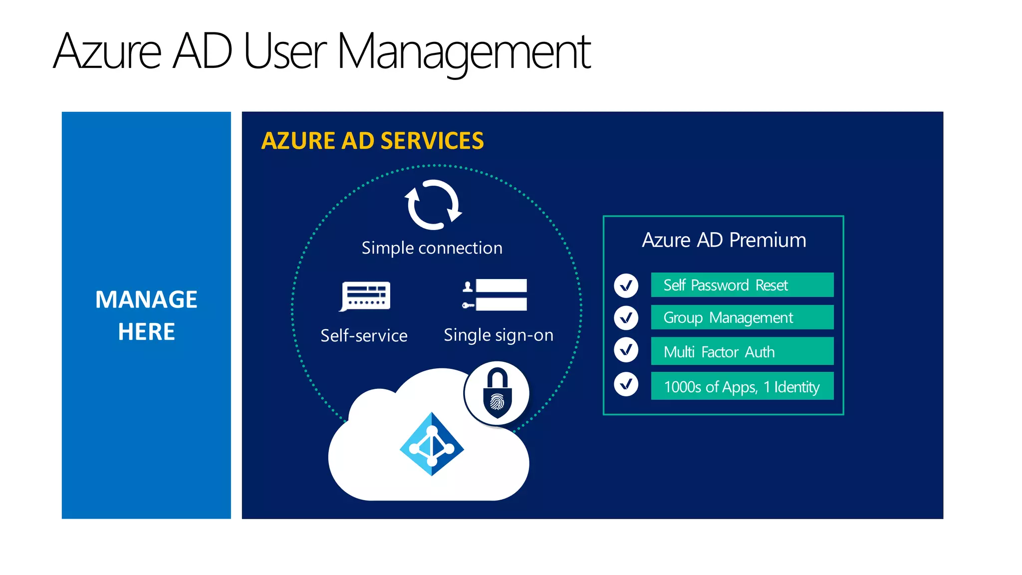 Microsoft 365 Threat Management and security - EMS E5 | PPTX