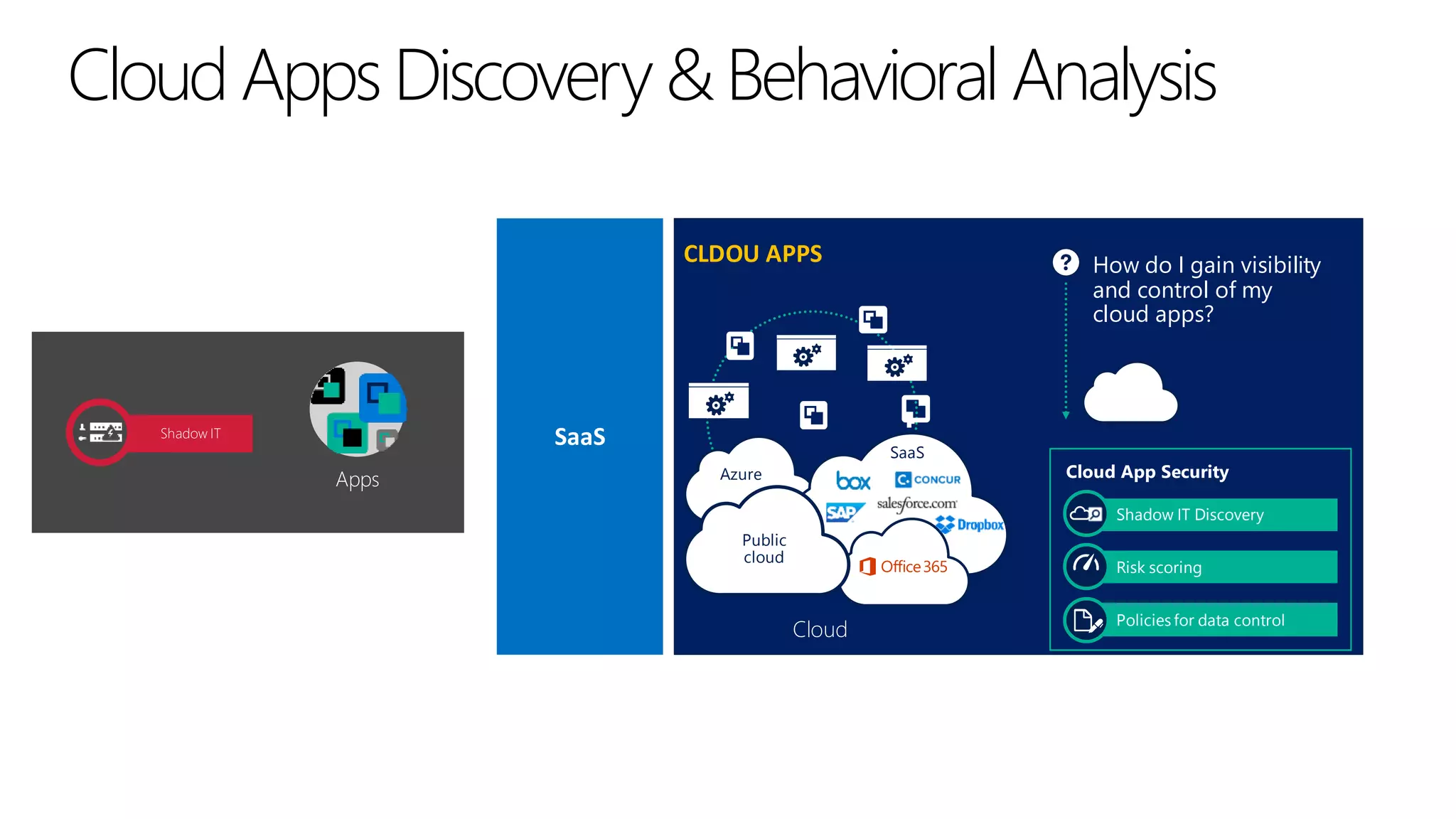Microsoft 365 Threat Management and security - EMS E5 | PPTX