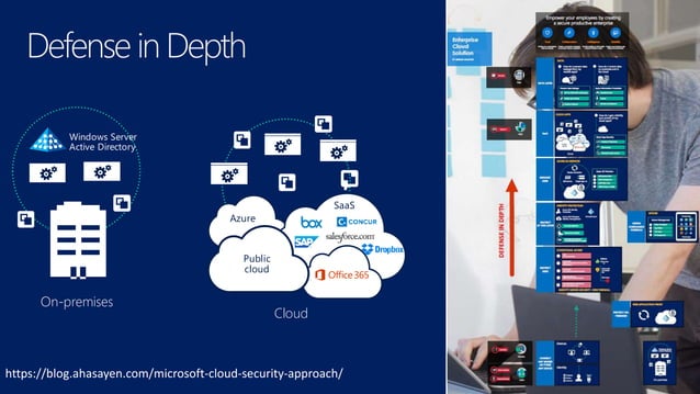 Microsoft 365 Threat Management and security - EMS E5 | PPTX