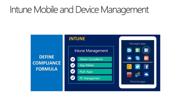 Microsoft 365 Threat Management and security - EMS E5 | PPTX