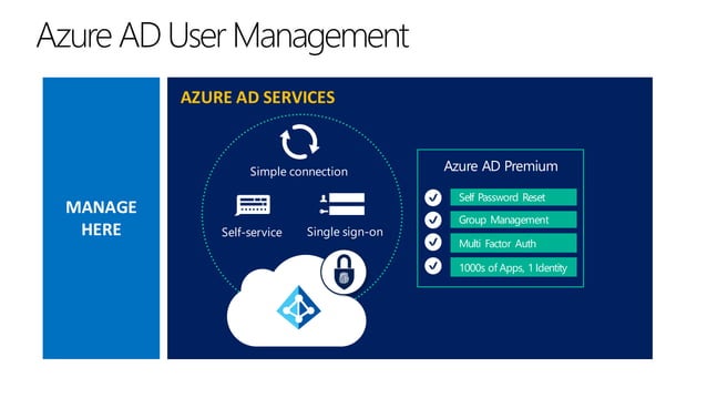 Microsoft 365 Threat Management and security - EMS E5 | PPTX