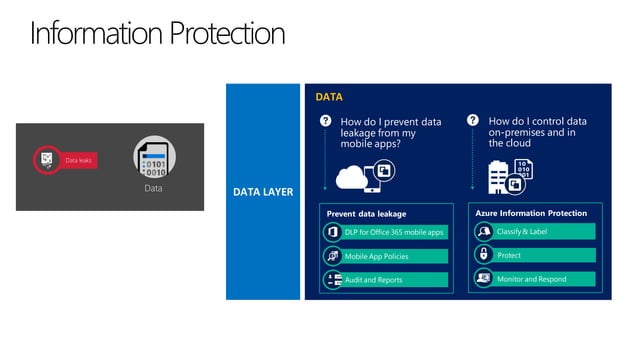 Microsoft 365 Threat Management and security - EMS E5 | PPTX