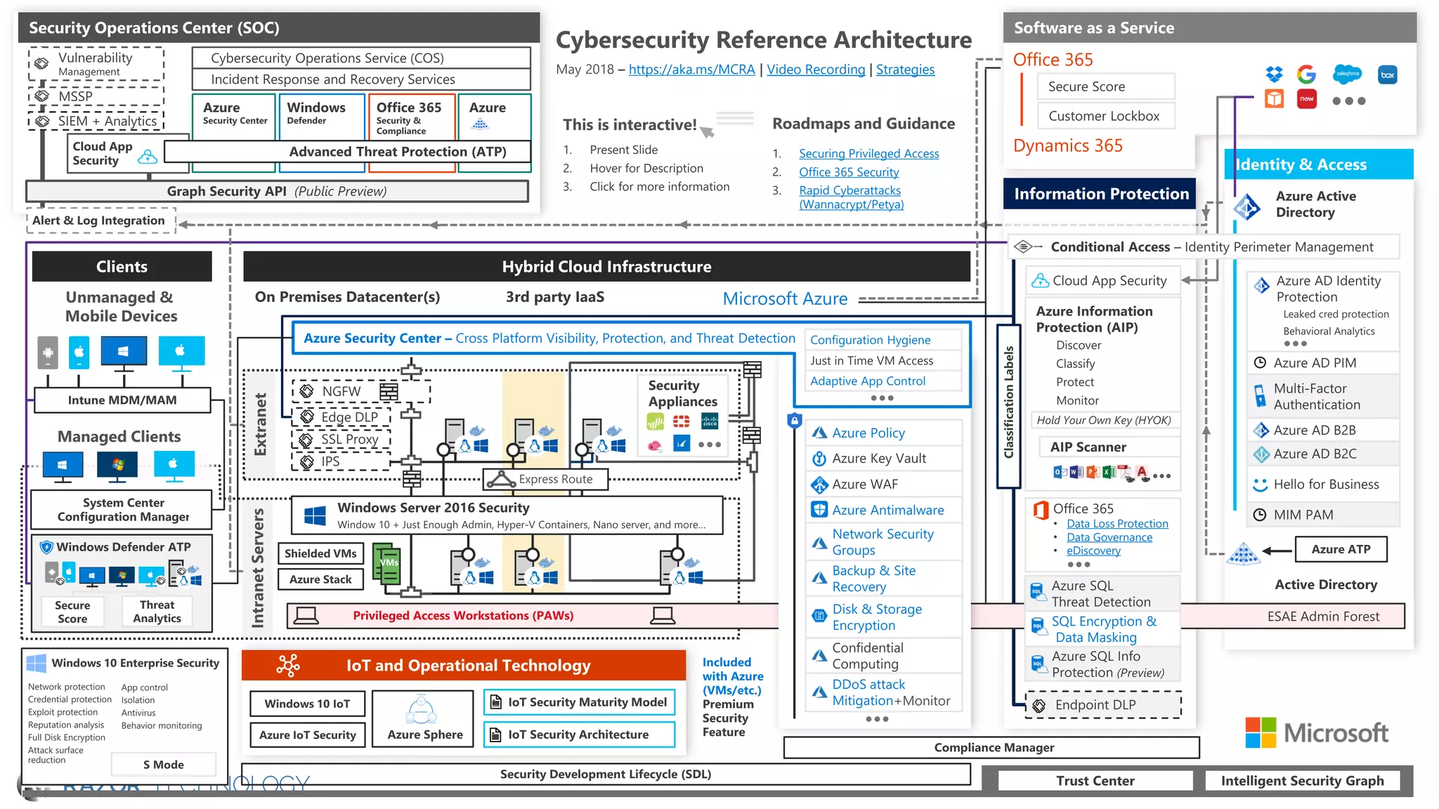 Microsoft 365 Security and Compliance | PDF