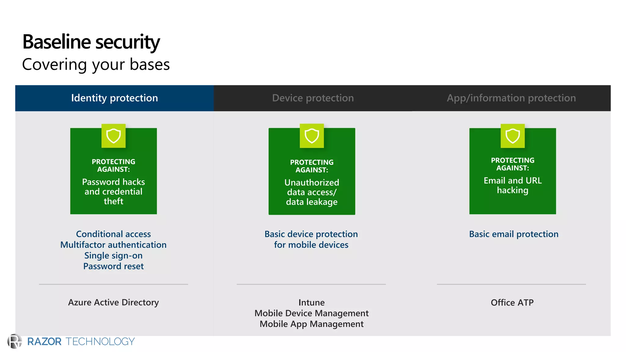 Microsoft 365 Security and Compliance | PDF