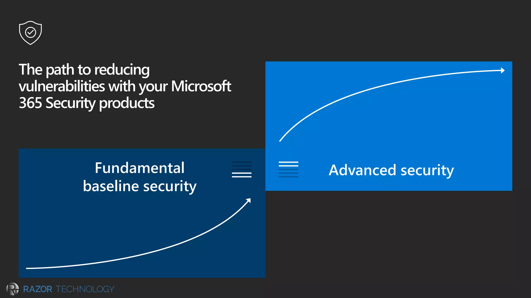 Microsoft 365 Security and Compliance | PDF