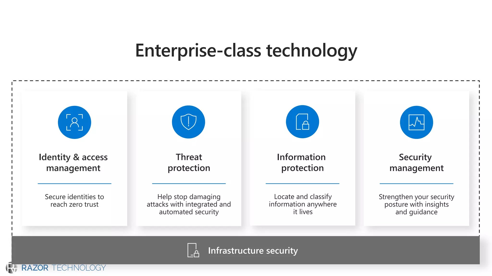 Microsoft 365 Security and Compliance | PDF