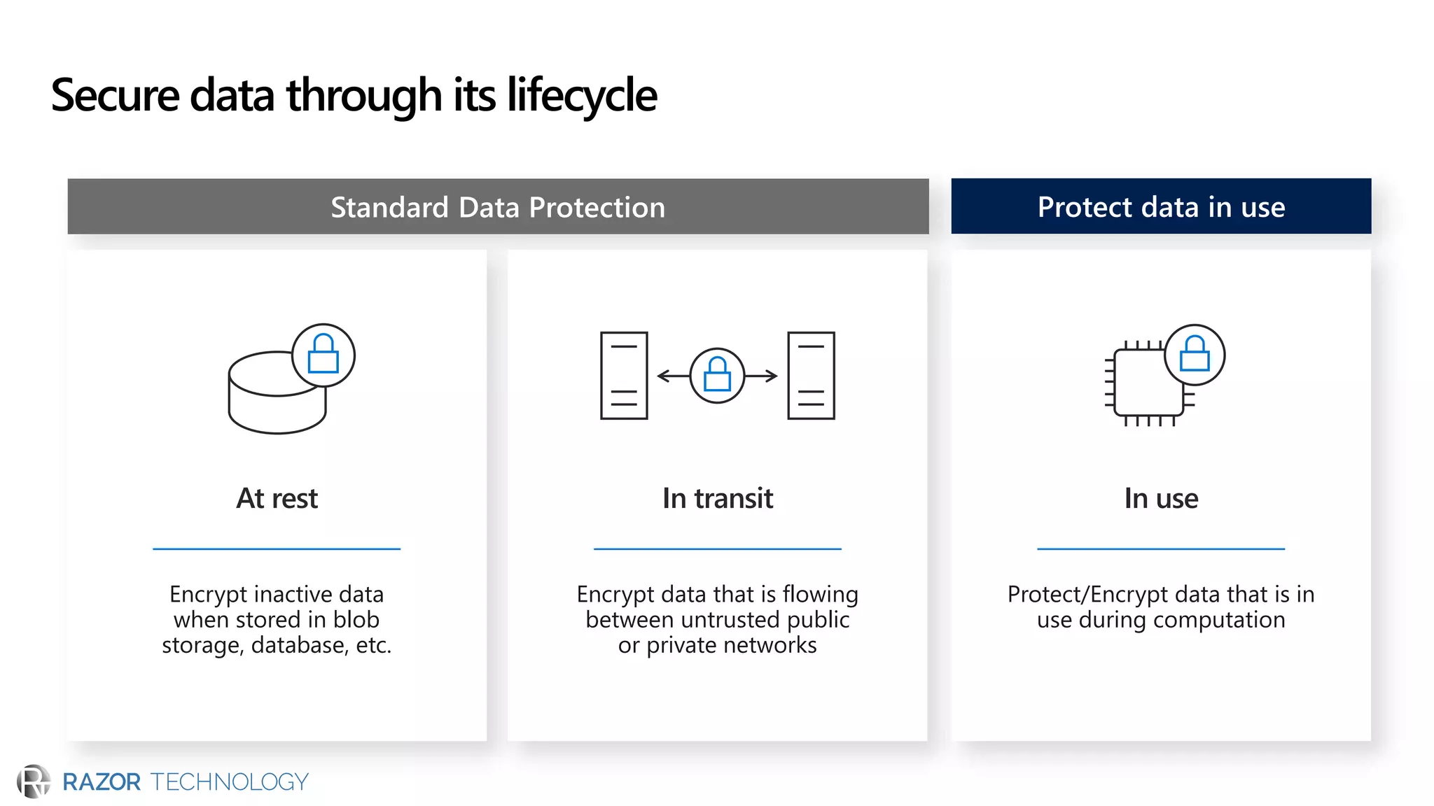 Microsoft 365 Security and Compliance | PDF