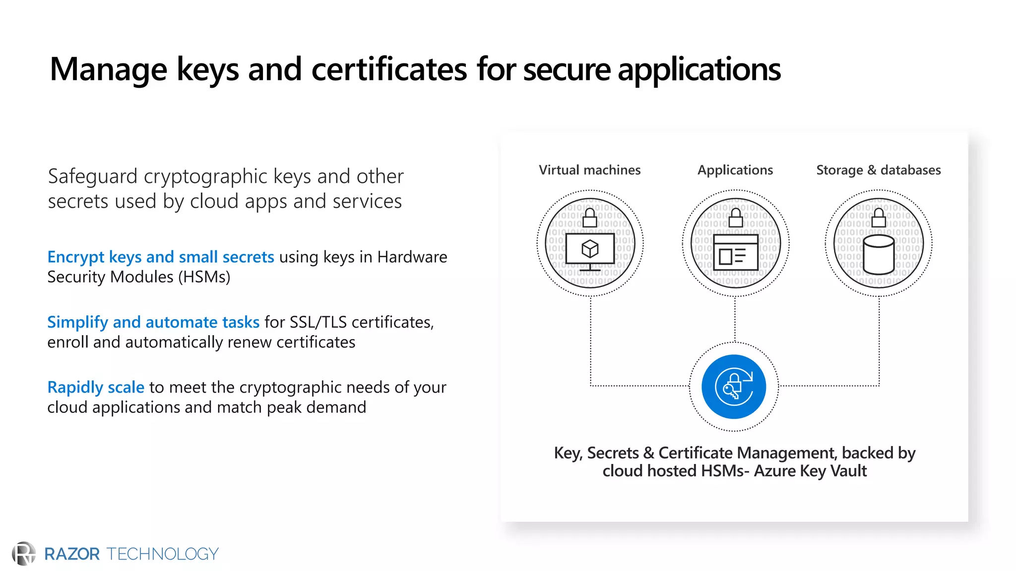 Microsoft 365 Security and Compliance | PDF