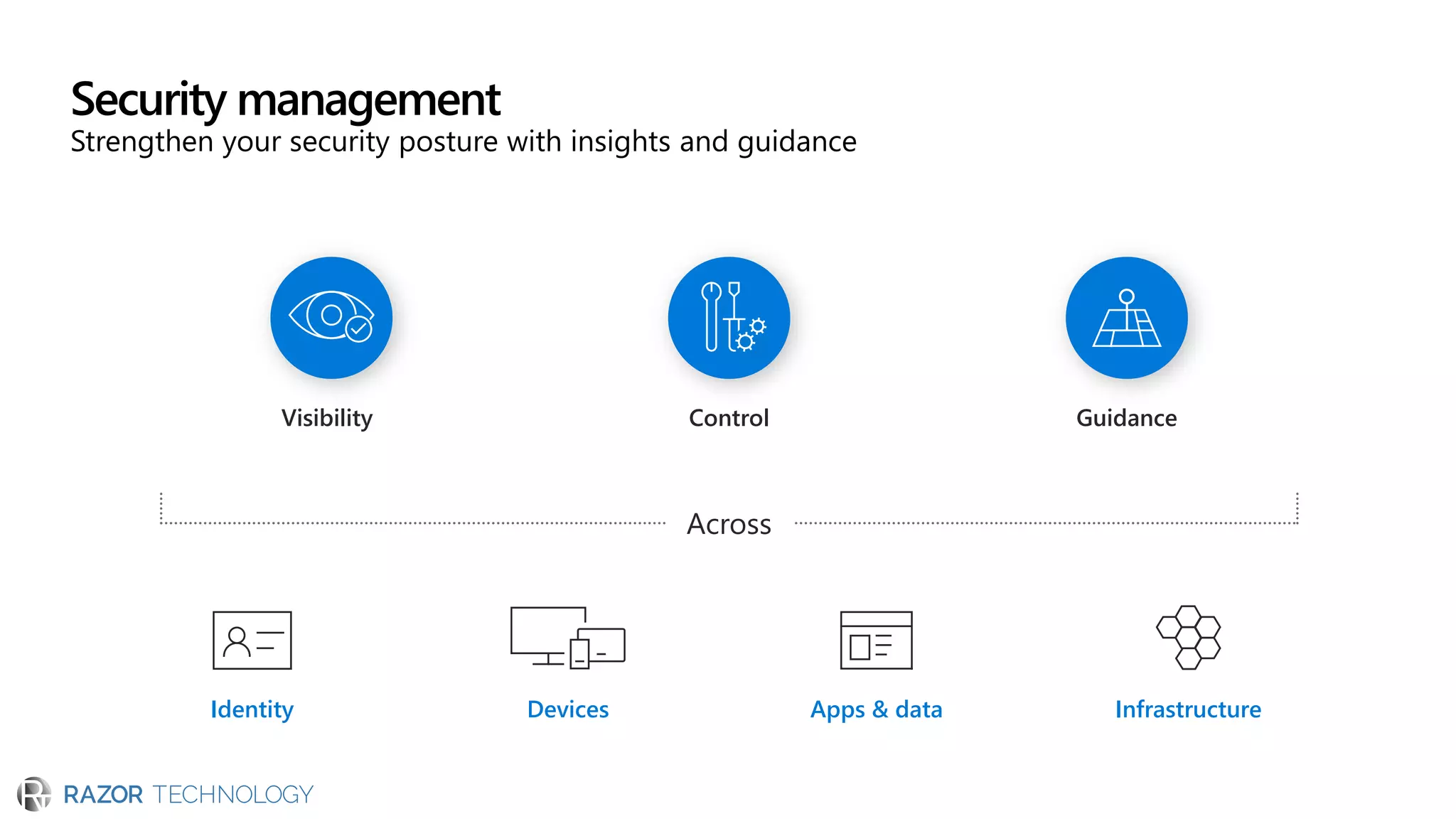 Microsoft 365 Security and Compliance | PDF
