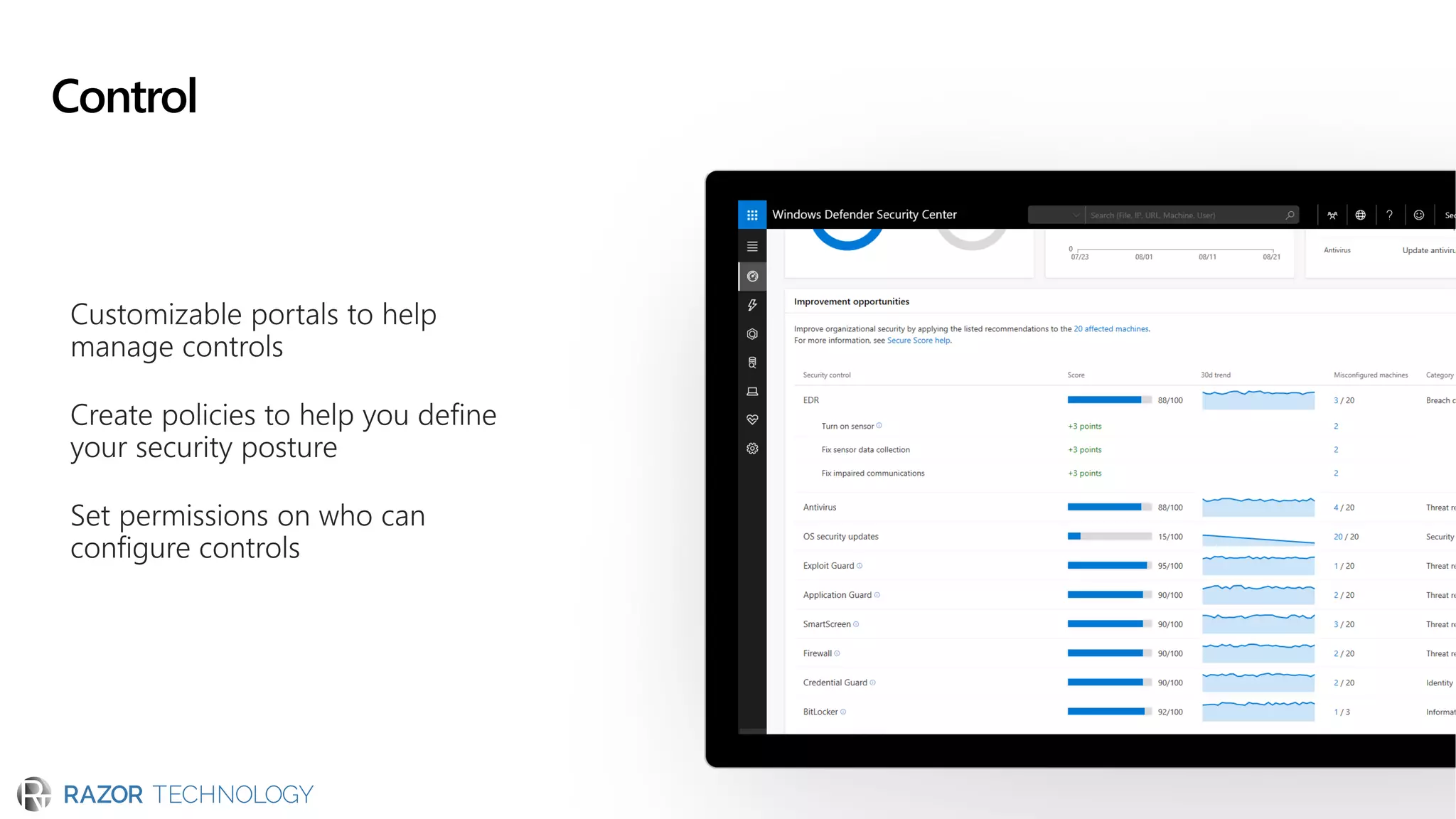 Microsoft 365 Security and Compliance | PDF
