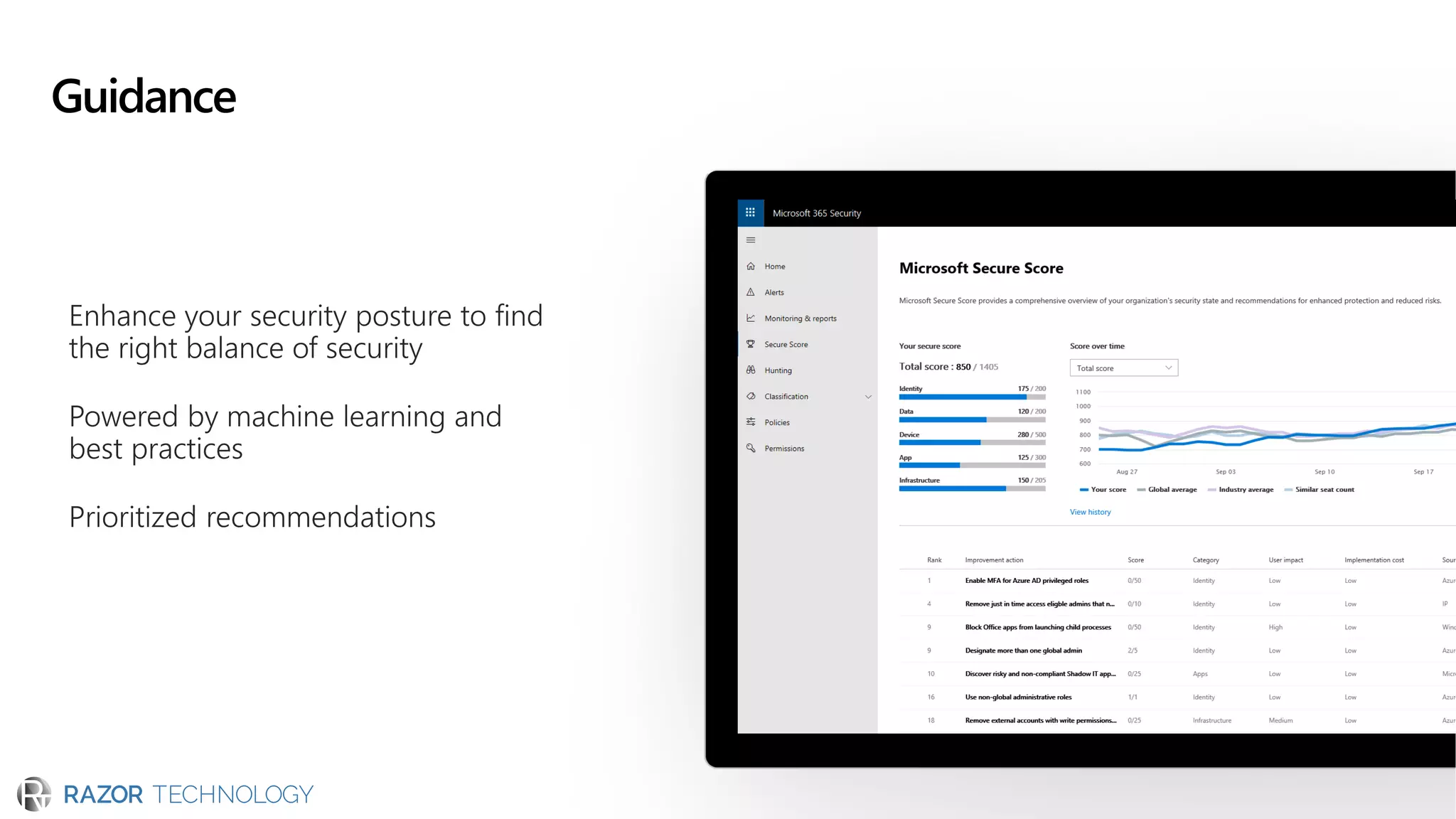 Microsoft 365 Security and Compliance | PDF