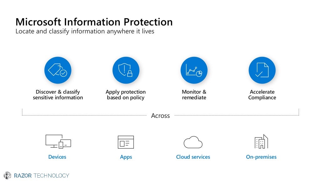 Microsoft 365 Security and Compliance