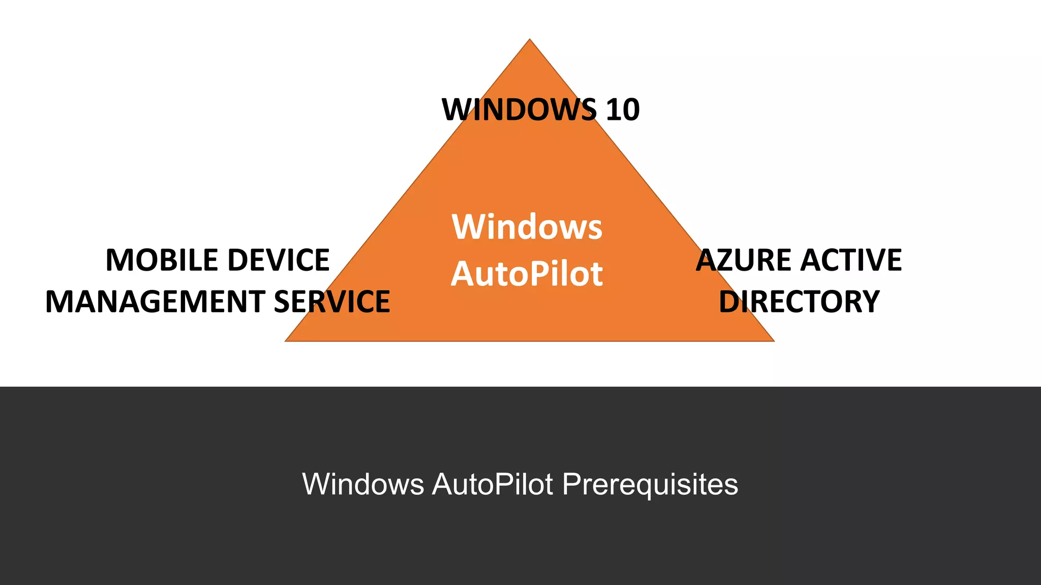 Microsoft 365 UG Windows Autopilot 1st May 2019 | PPTX