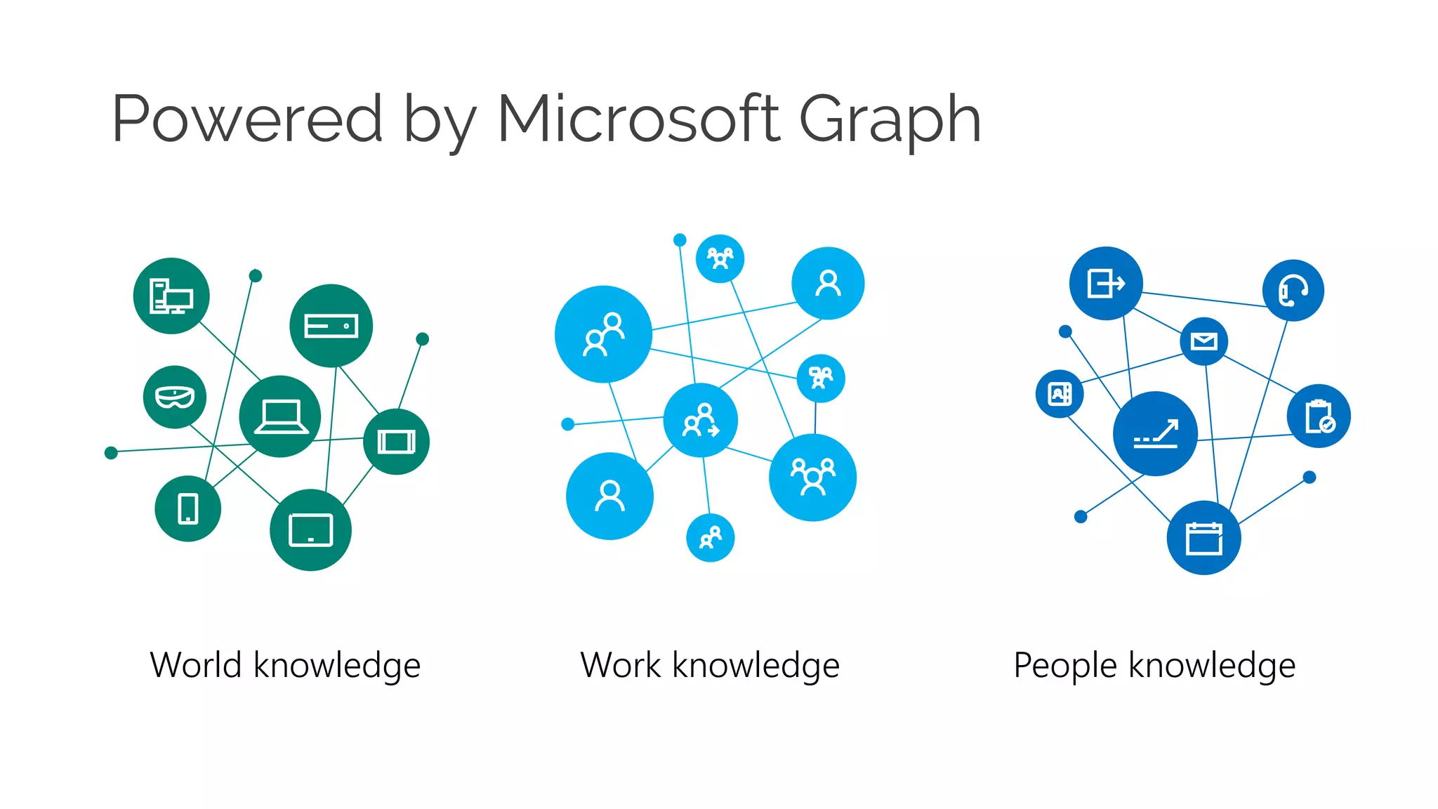 Microsoft 365 Virtual 2020 Spain - Microsoft Graph Search API | PPT