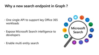 Microsoft 365 Virtual 2020 Spain - Microsoft Graph Search API | PPT