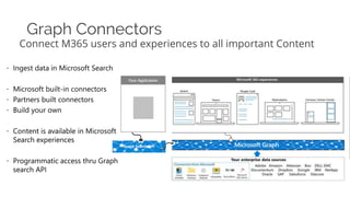 Microsoft 365 Virtual 2020 Spain - Microsoft Graph Search API | PPT