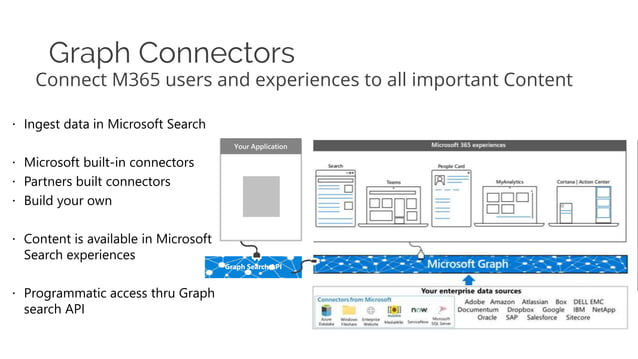 Microsoft 365 Virtual 2020 Spain - Microsoft Graph Search API | PPT