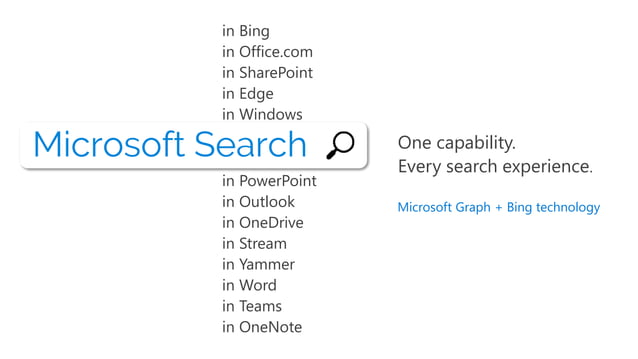 Microsoft 365 Virtual 2020 Spain - Microsoft Graph Search API | PPT