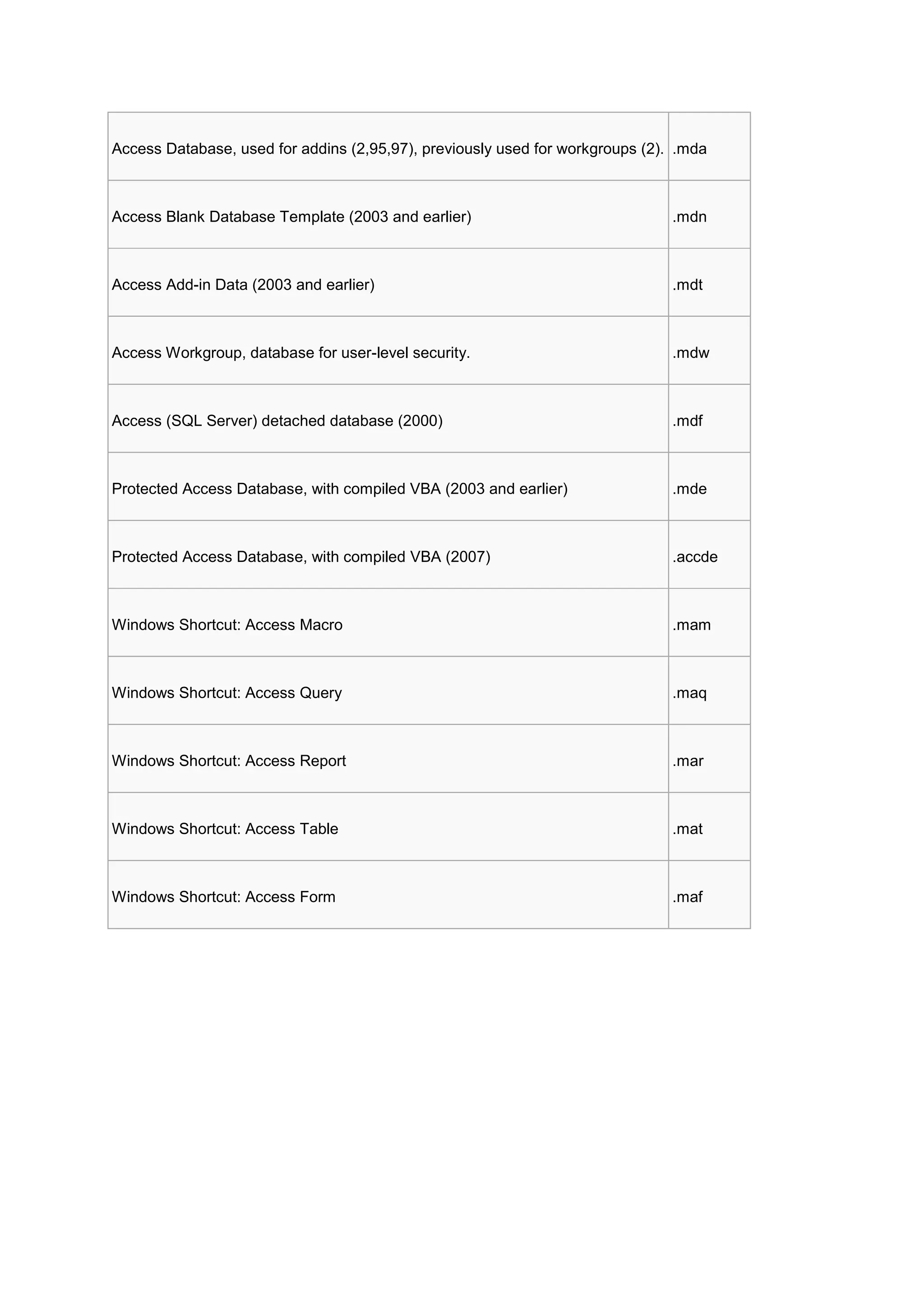 Microsoft access | DOCX