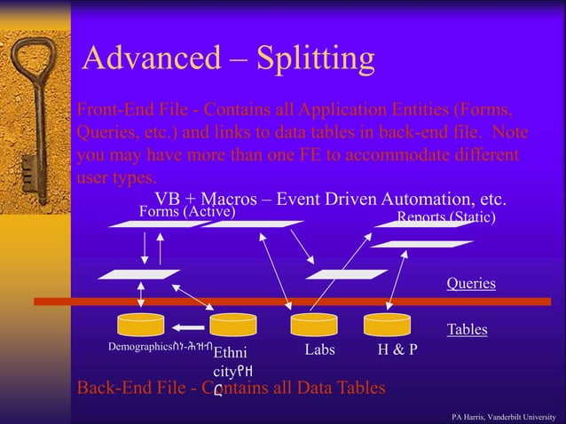 Microsoft Access.ppt