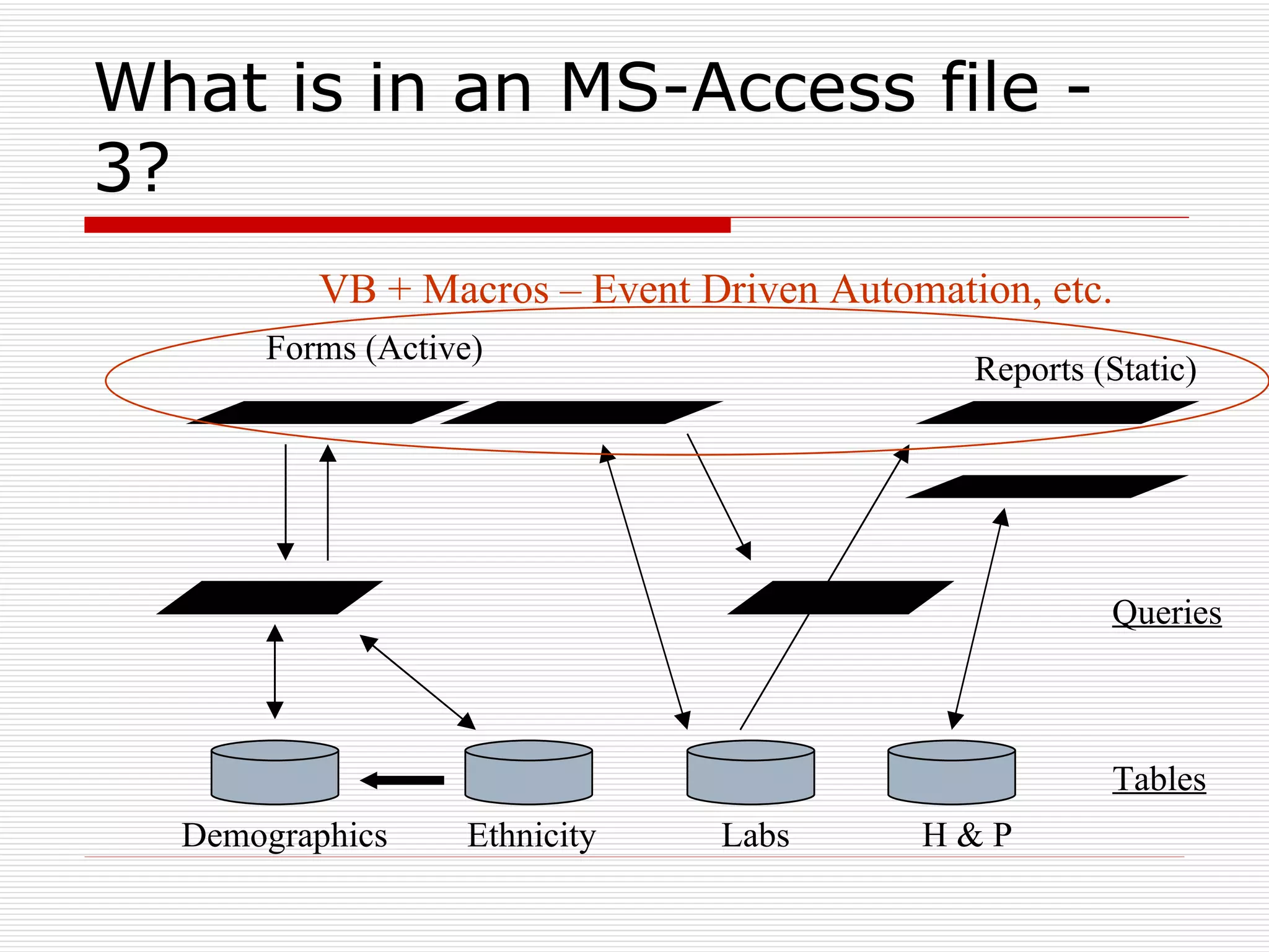 Microsoft access powerpoint final | PPT | Databases | Computer Software ...