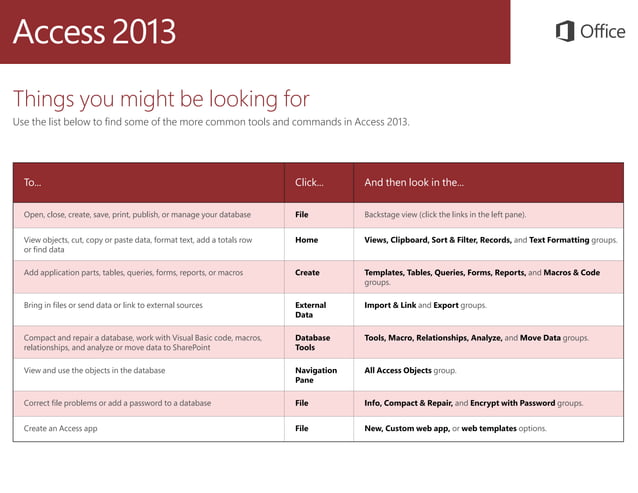 Quickstart Microsoft access 2013 | PDF