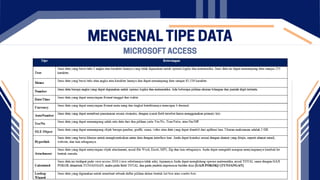 Pengetahuan Dasar Penggunaan MICROSOFT ACCESS | PPT