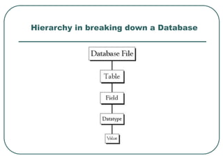 microsoft_access_working_with_forms_and_generating_reports__107.ppt | Databases | Computer ...
