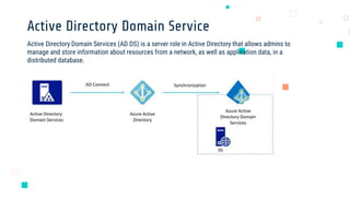 Microsoft Active Directory.pptx