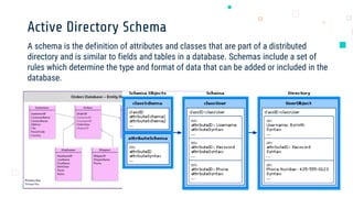 Microsoft Active Directory.pptx