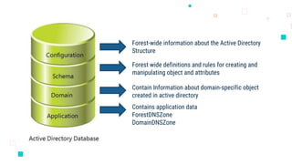 Microsoft Active Directory.pptx
