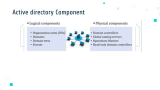 Microsoft Active Directory.pptx