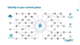 Microsoft Active Directory.pptx