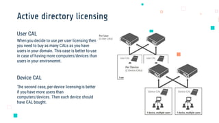 Microsoft Active Directory.pptx